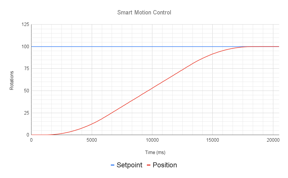 will rotate your mechanism continuously please exercise caution while tuning utilize hard and ...